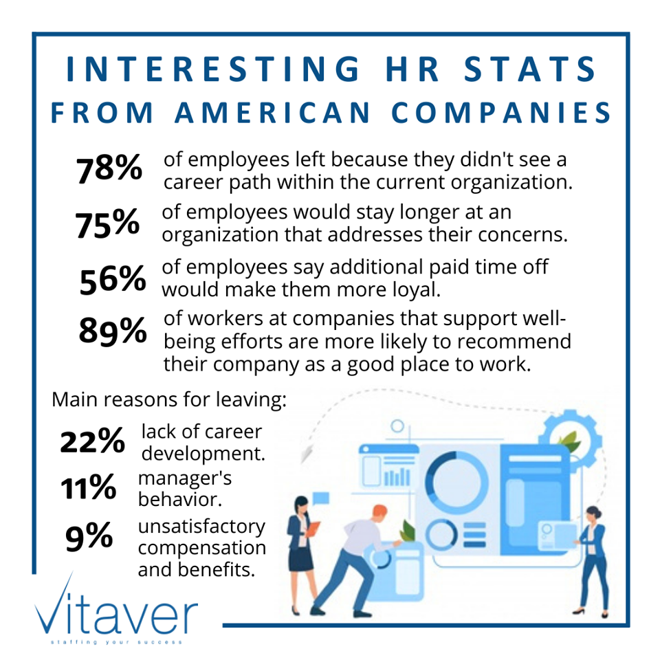 Interesting HR Facts and Statistics - Vitaver