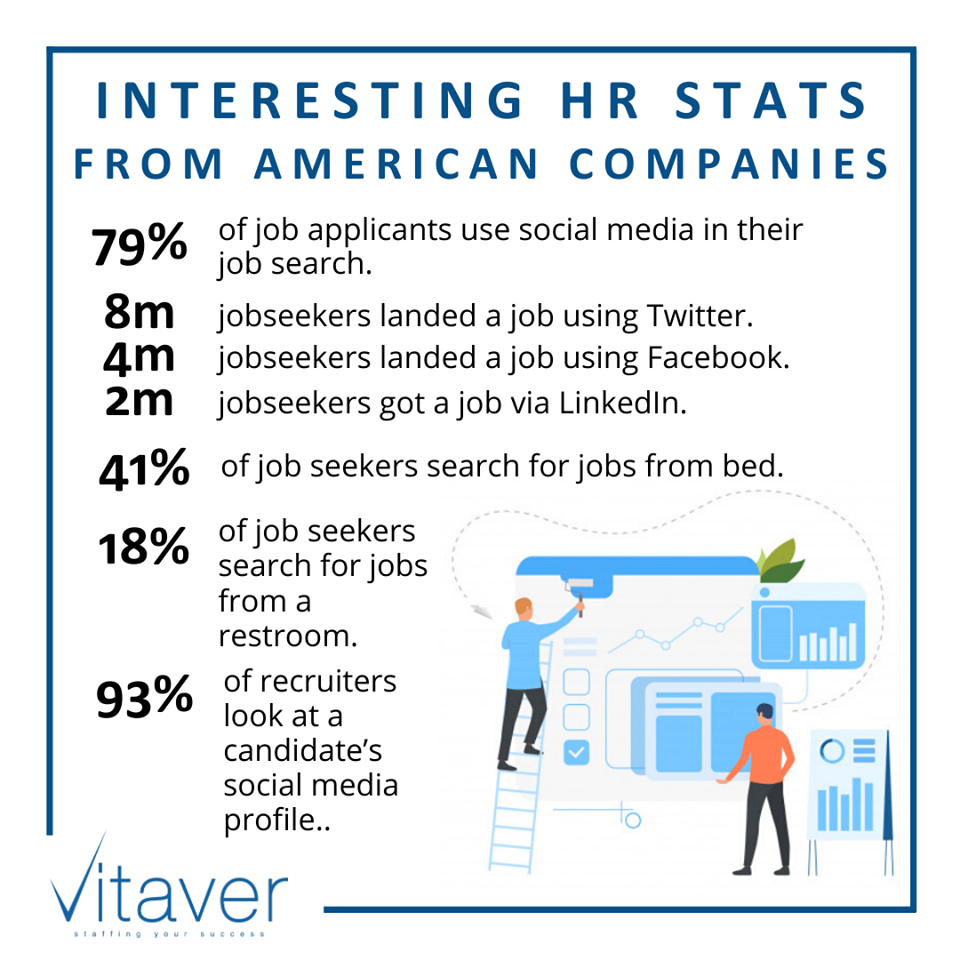 Interesting HR Facts and Statistics - Vitaver